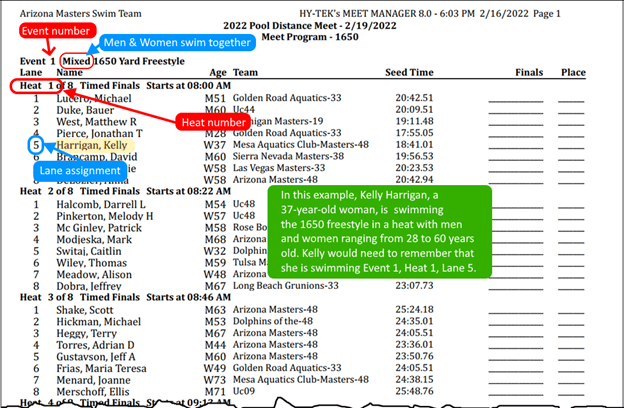 How to Prepare for Your First Swim Meet | U.S. Masters Swimming